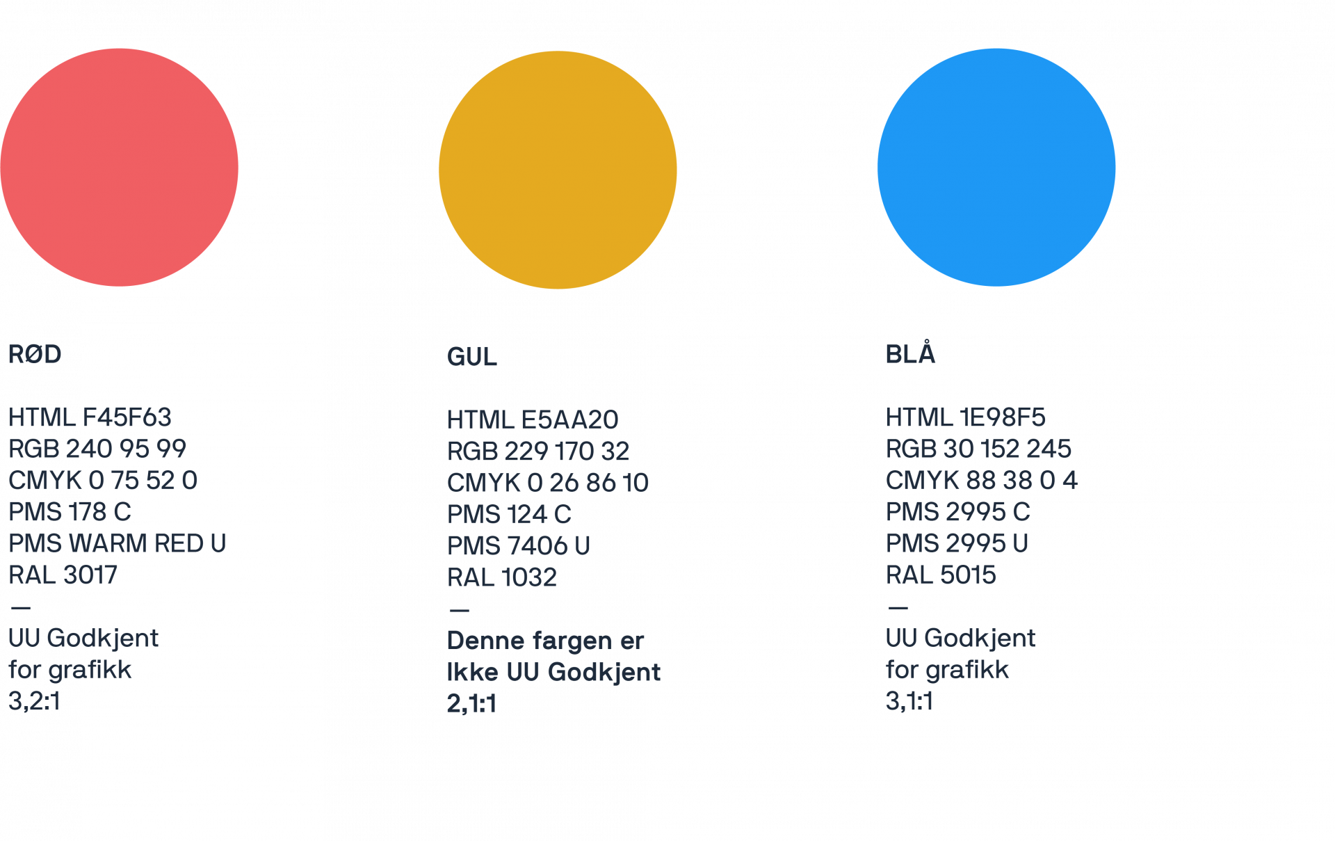 Farger | Profilveileder